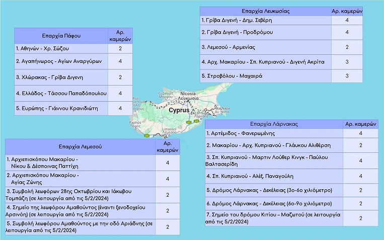 Επεκτείνεται το σύστημα φωτοεπισήμανσης – Cyprus Police News